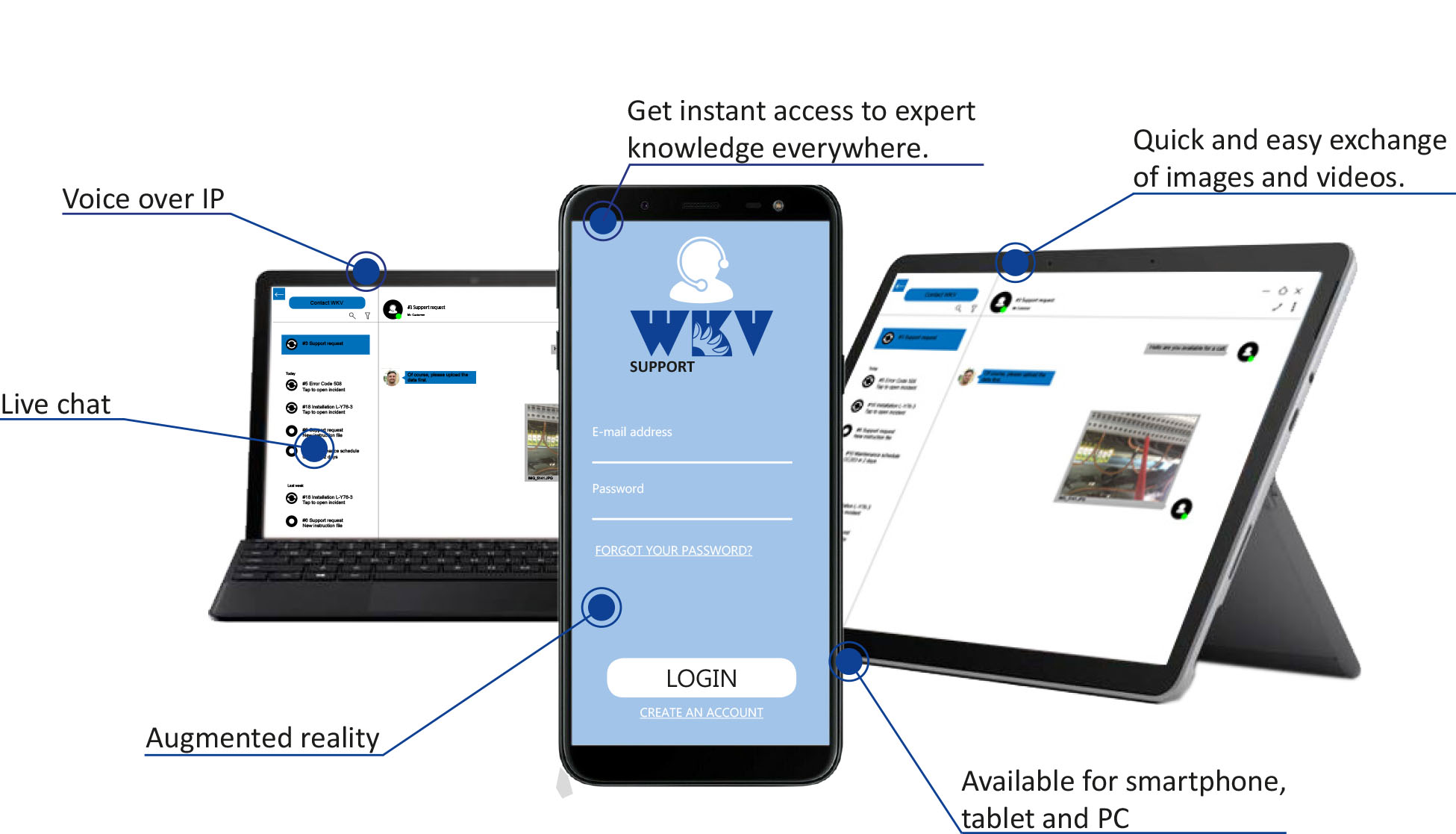First Class Support für Ihre WKV Wasserkraft-Anlage