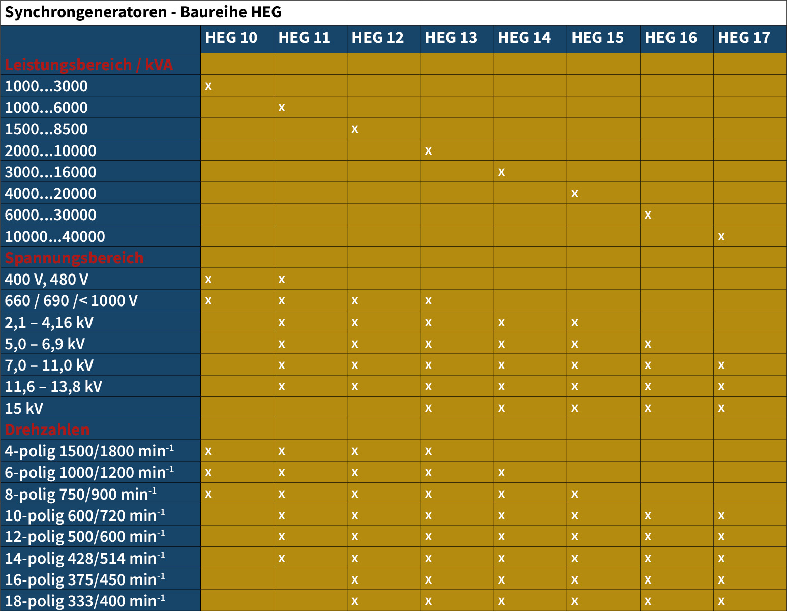 WKV Generatoren für hohe Lasten und lange Lebensdauer